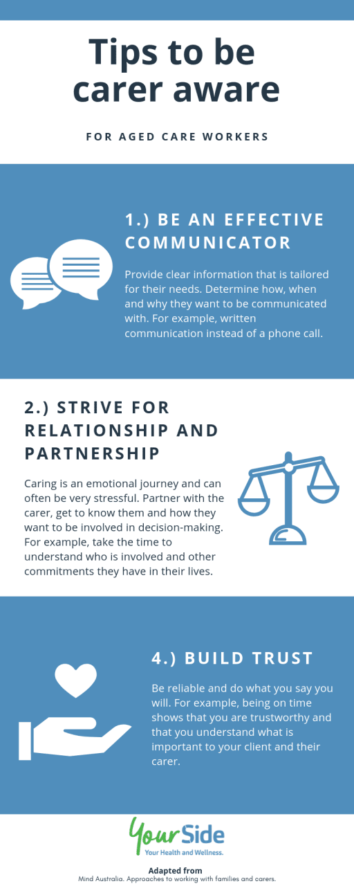 Best Practice in Care October Feature - Being carer aware - Sector Support