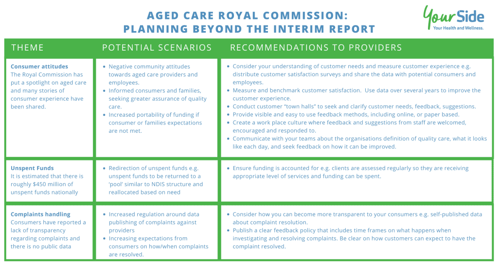 Royal Commission Interim Report Summary - Part Two - Sector Support Royal Commission Interim Report Summary - Part Two - Sector Support