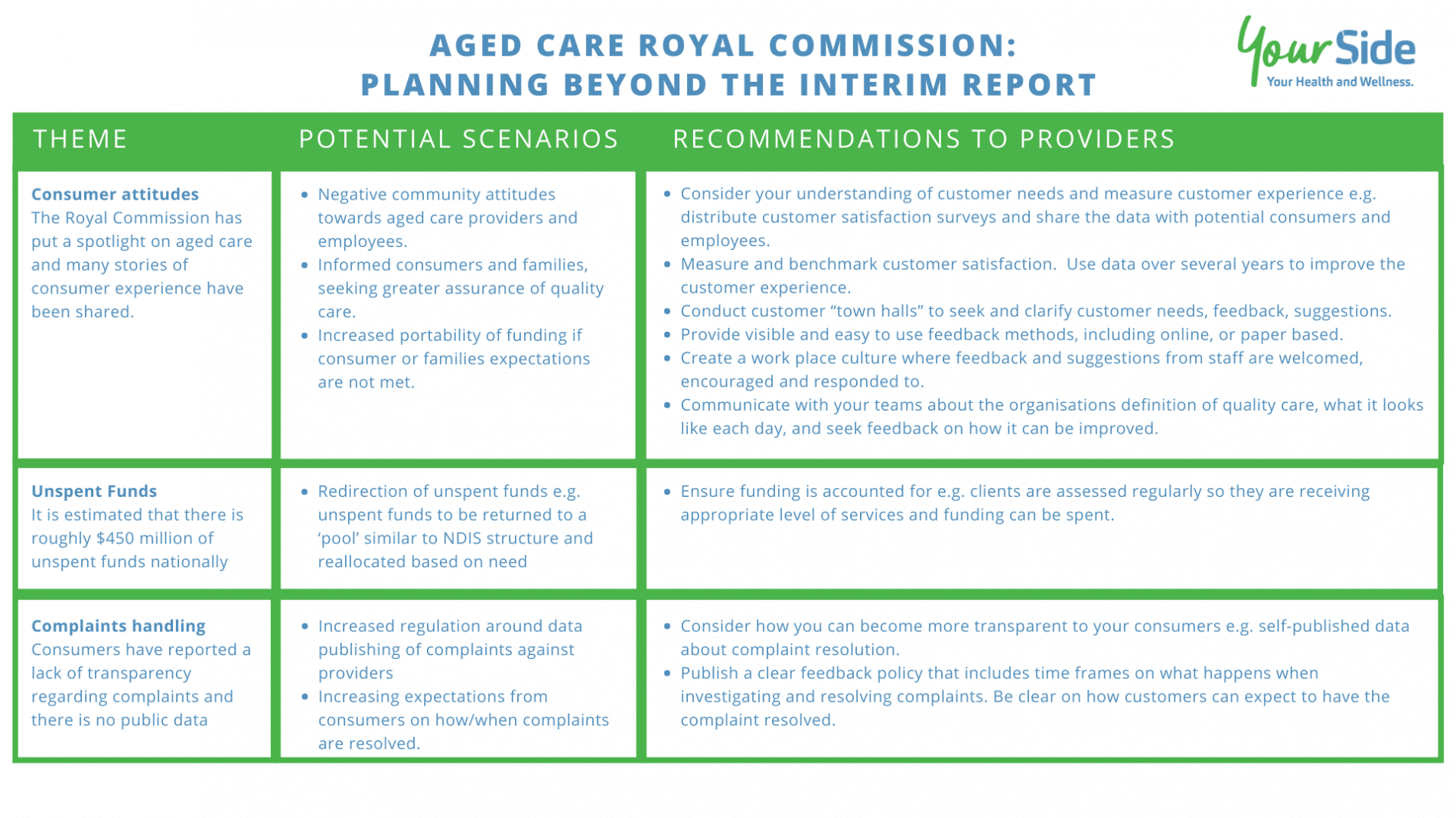 Royal Commission Interim Report Summary - Part Two - Sector Support